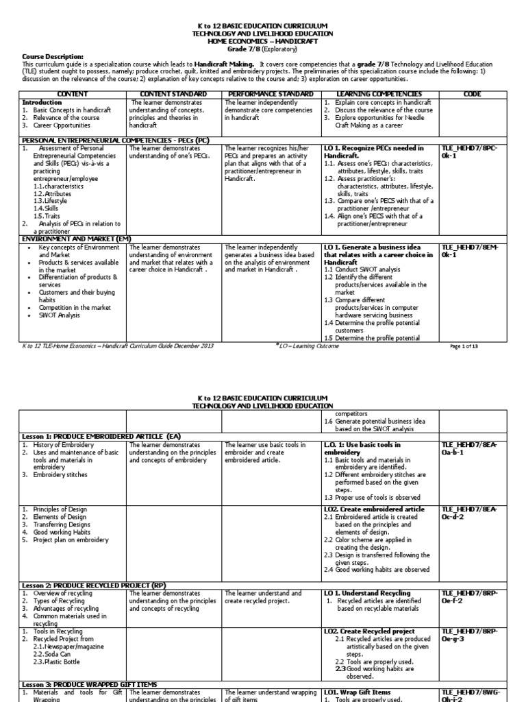 TLE - HE - Handicraft Grade 7-10 PDF | PDF | Embroidery | Curriculum