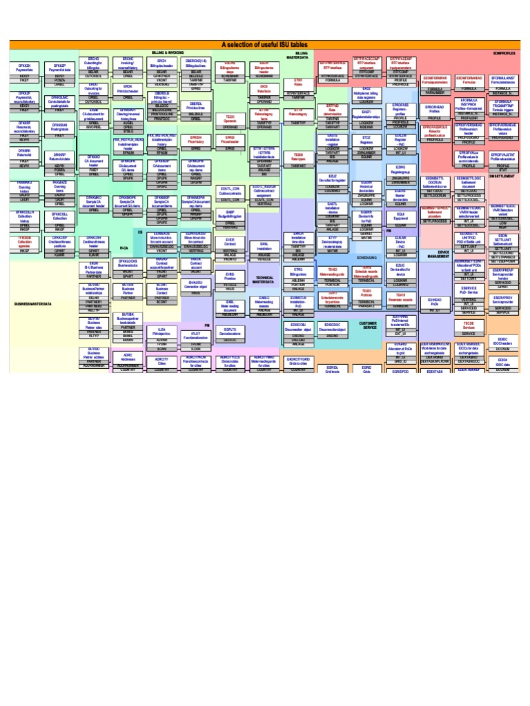 ISU Tables | Computing | Technology