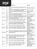 Tabel Ortograme | PDF