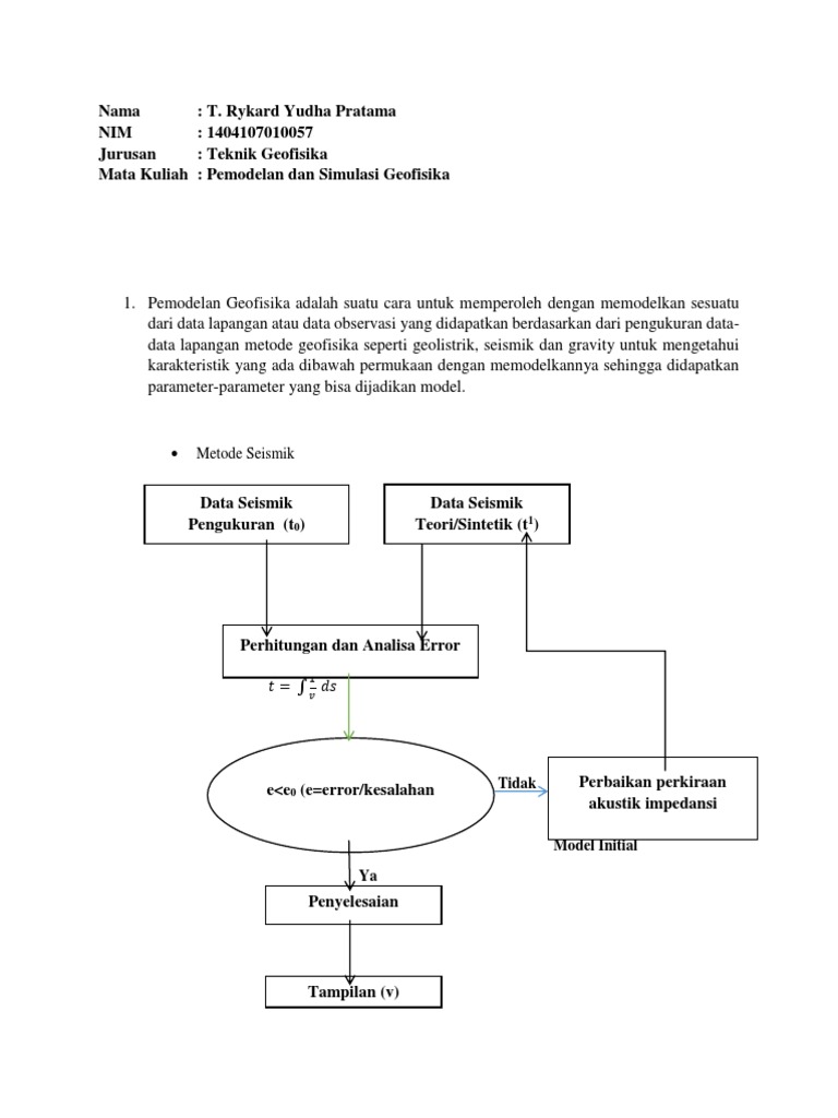 T. Rykard Yudha Pratama - Final - Pemoelan Dan Simulasi Geofisika | PDF