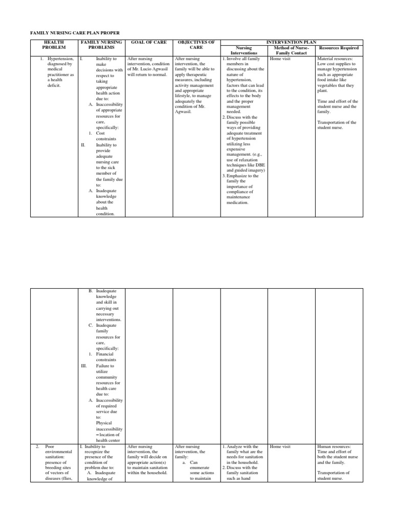 Family Nursing Care Plan Proper Health Problem Family Nursing Problems ...
