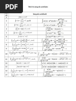 Reguli+Formule de Derivare | PDF | Teaching Mathematics