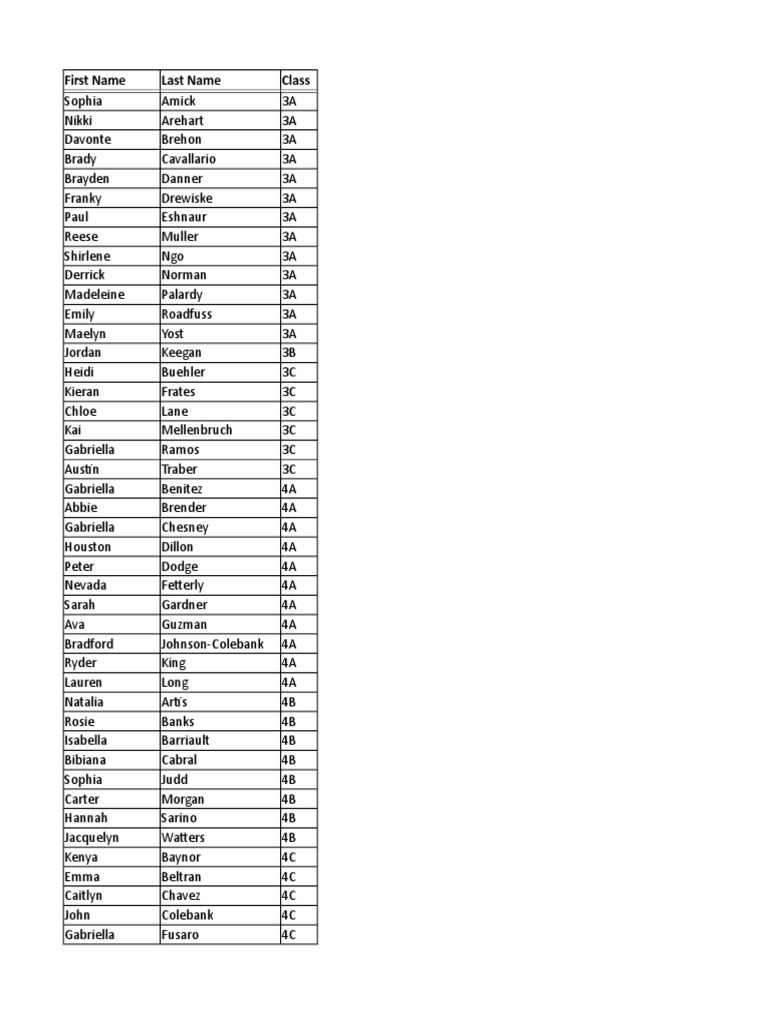 Elem Choir List 2018 | PDF
