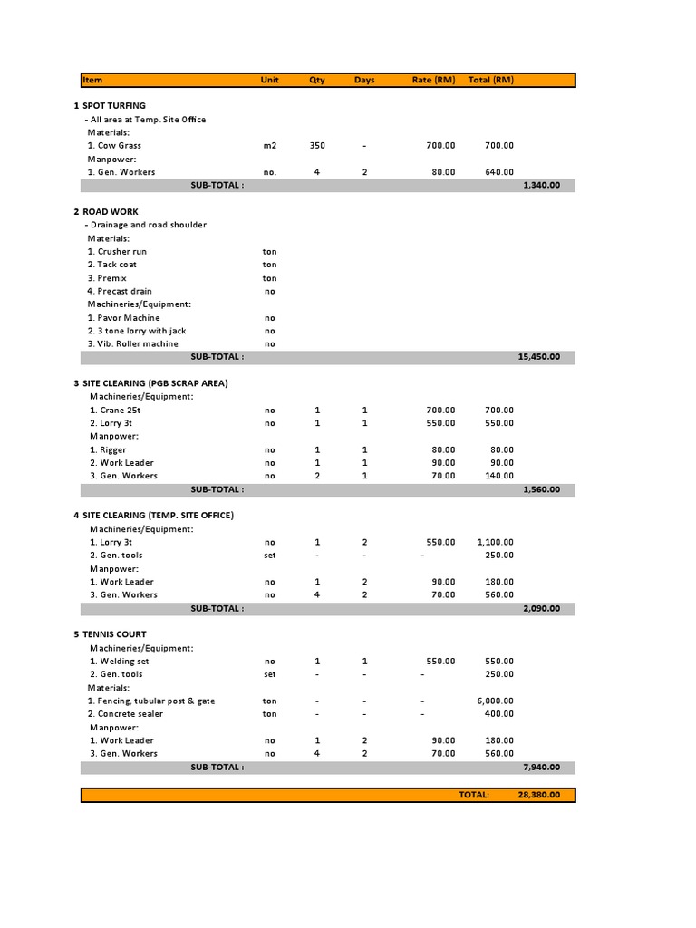 Item Unit Qty Days Rate (RM) Total (RM) 1 Spot Turfing | PDF | Economic ...