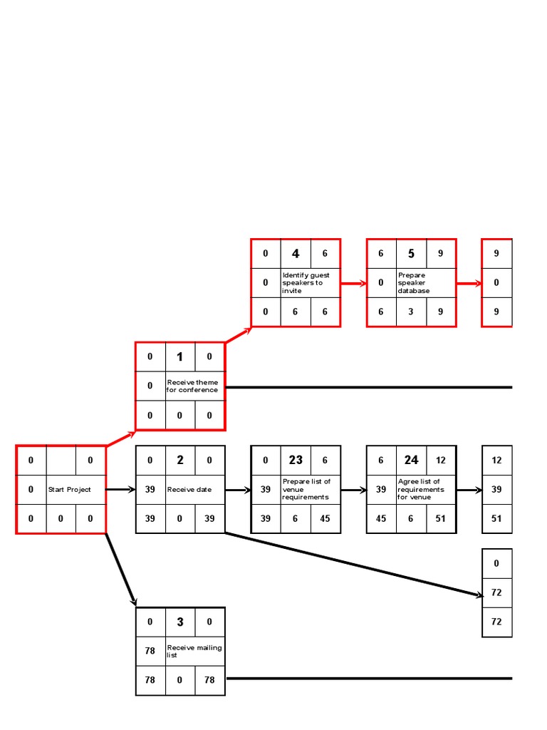 Network Diagram Final Excel | PDF