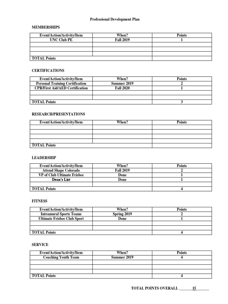Professional Development Plan | PDF