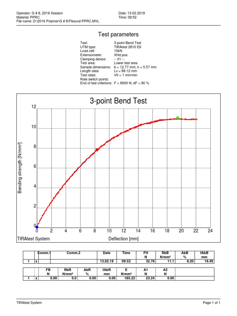 Flexural PPRC | PDF | Materials Science | Materials