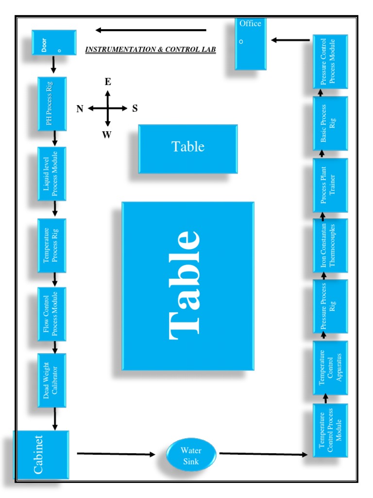 Instrumentation & Control Lab: Office | PDF
