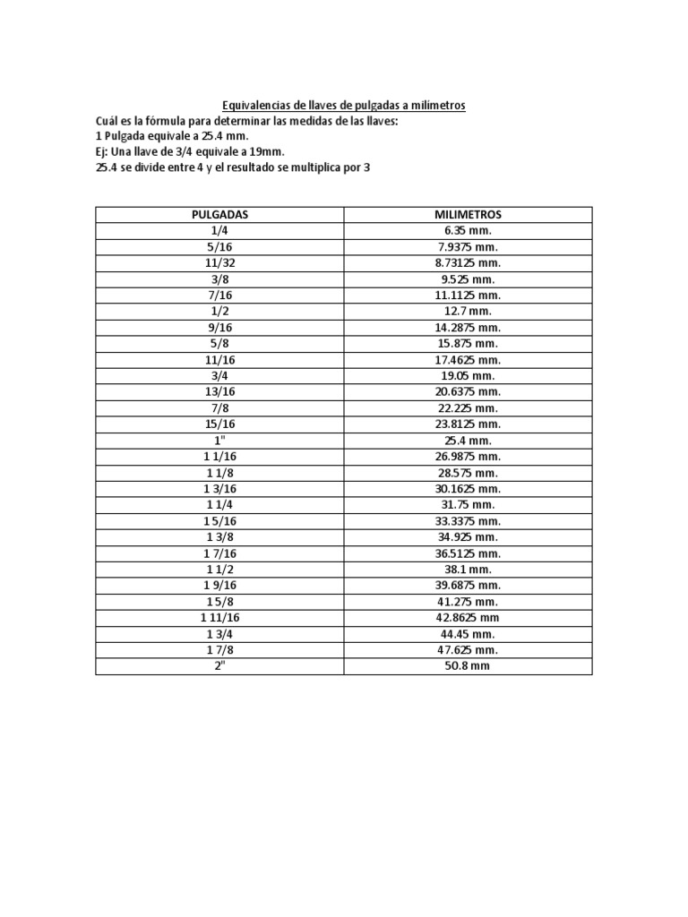 Equivalencias de Llaves de Pulgadas a Milímetros | PDF | Pulgada ...