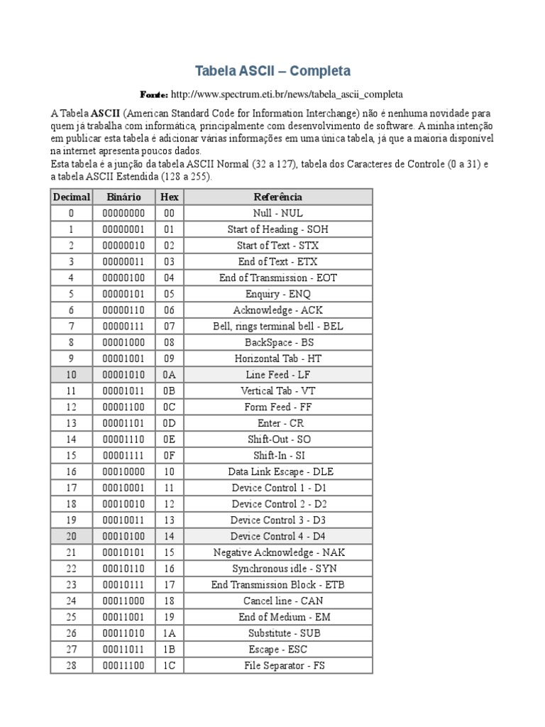 Tabela Asc - Completa PDF | PDF | Ascii | Tipografia
