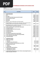 Tabel Mutu Beton SNI | PDF