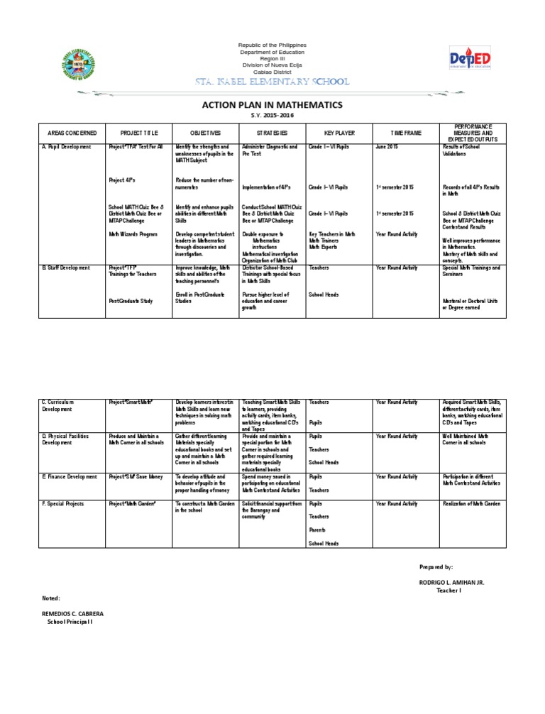 Action Plan MATH St. Isabel | PDF | Teachers | Teaching Mathematics