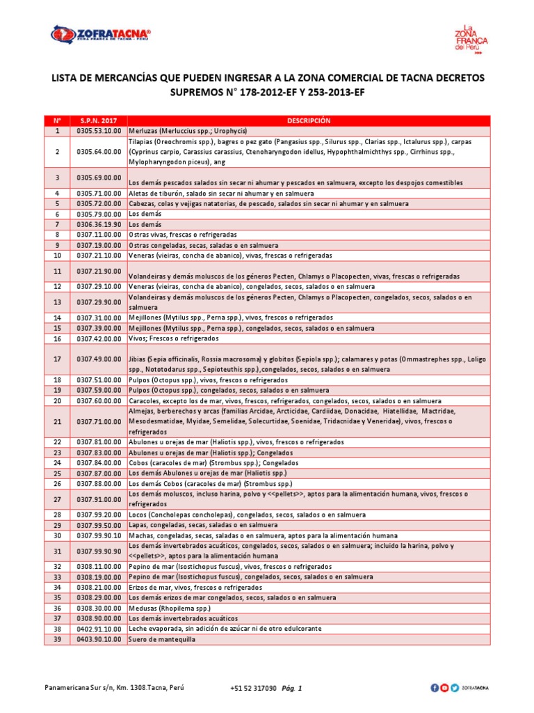 Listado Partidas Arancelarias | PDF | Neumático | Crema
