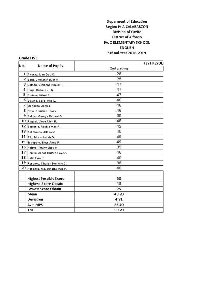 2nd Grading Tracking of Scores | PDF | Education Policy | Domestic Policy