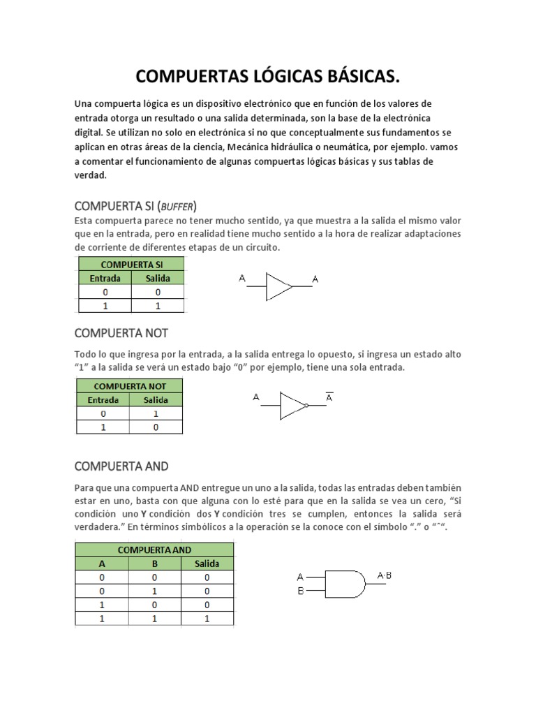 Compuertas Lógicas Básicas.: Compuerta Si ( ) | Puerta lógica | Lógica