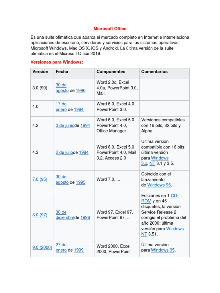 Microsoft Office - Computación II | PDF | Microsoft PowerPoint | Microsoft Office