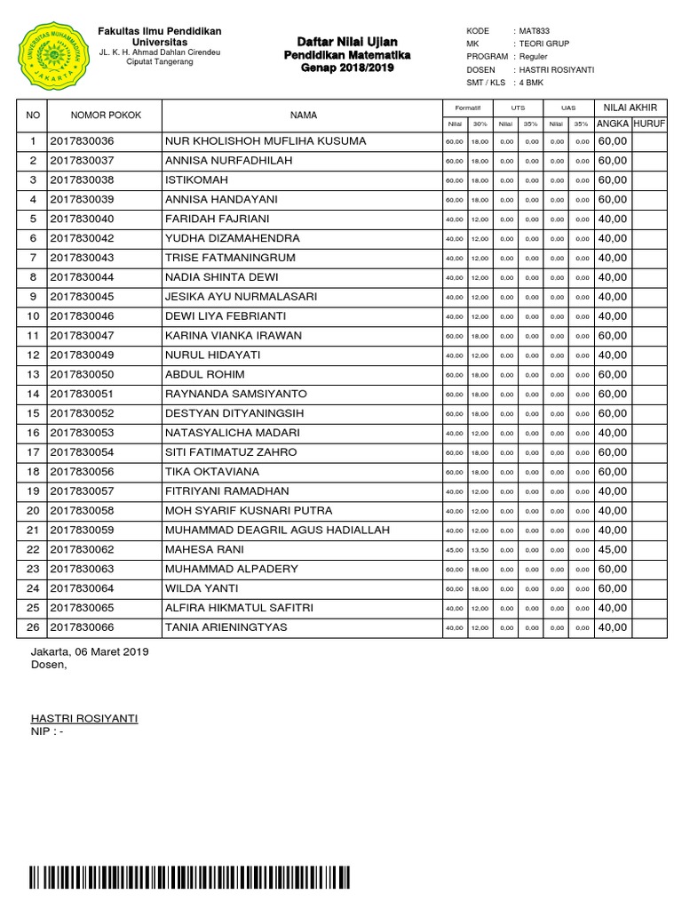 Daftar Nilai Ujian Pendidikan Matematika Teori Grup Genap 2018/2019 ...