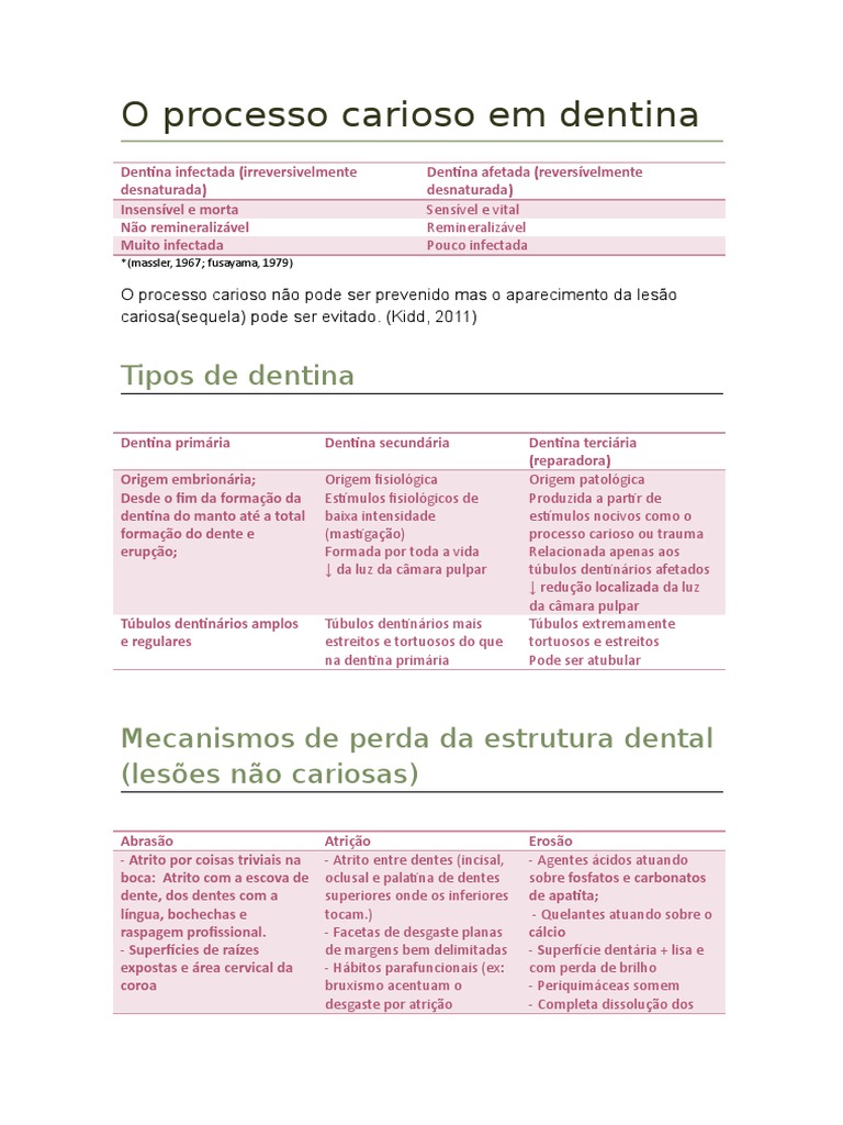 O Processo Carioso em Dentina Resumo | PDF | Dentina | Dente