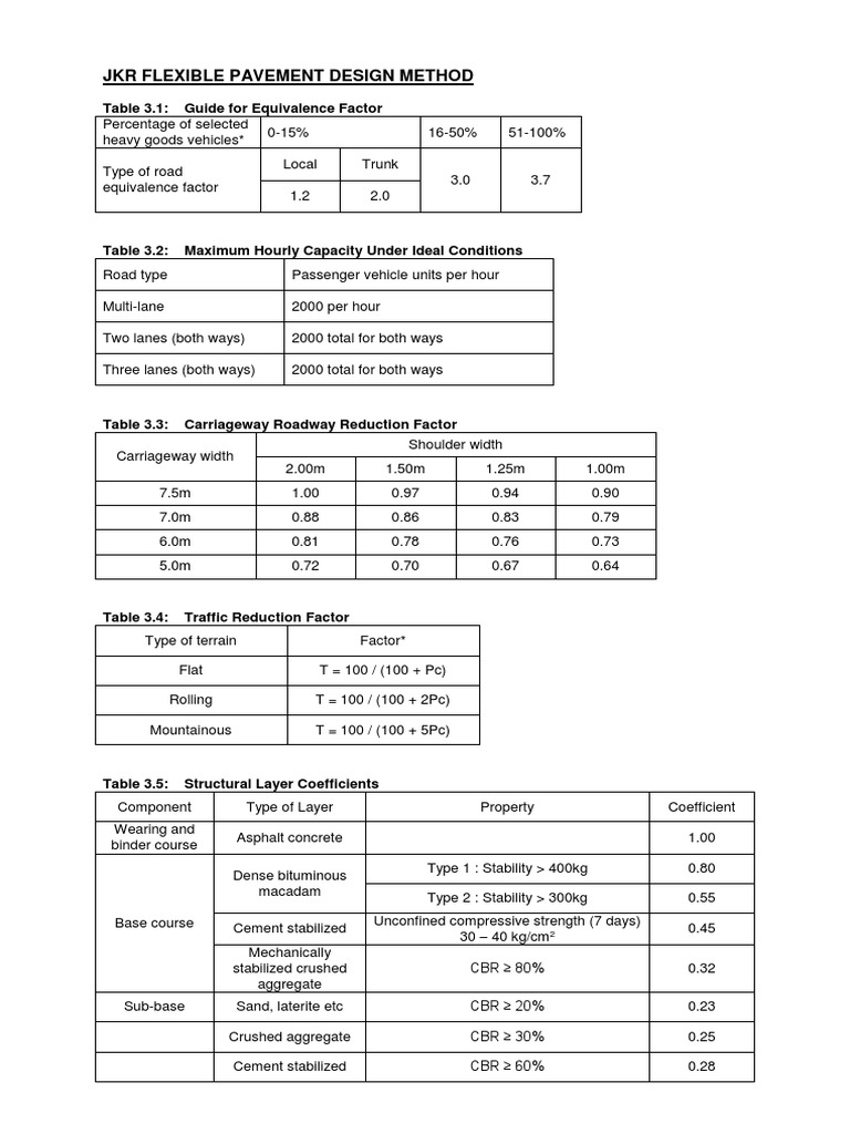 Flexible Pavement Thickness Design JKR Method | PDF | Road Surface | Road