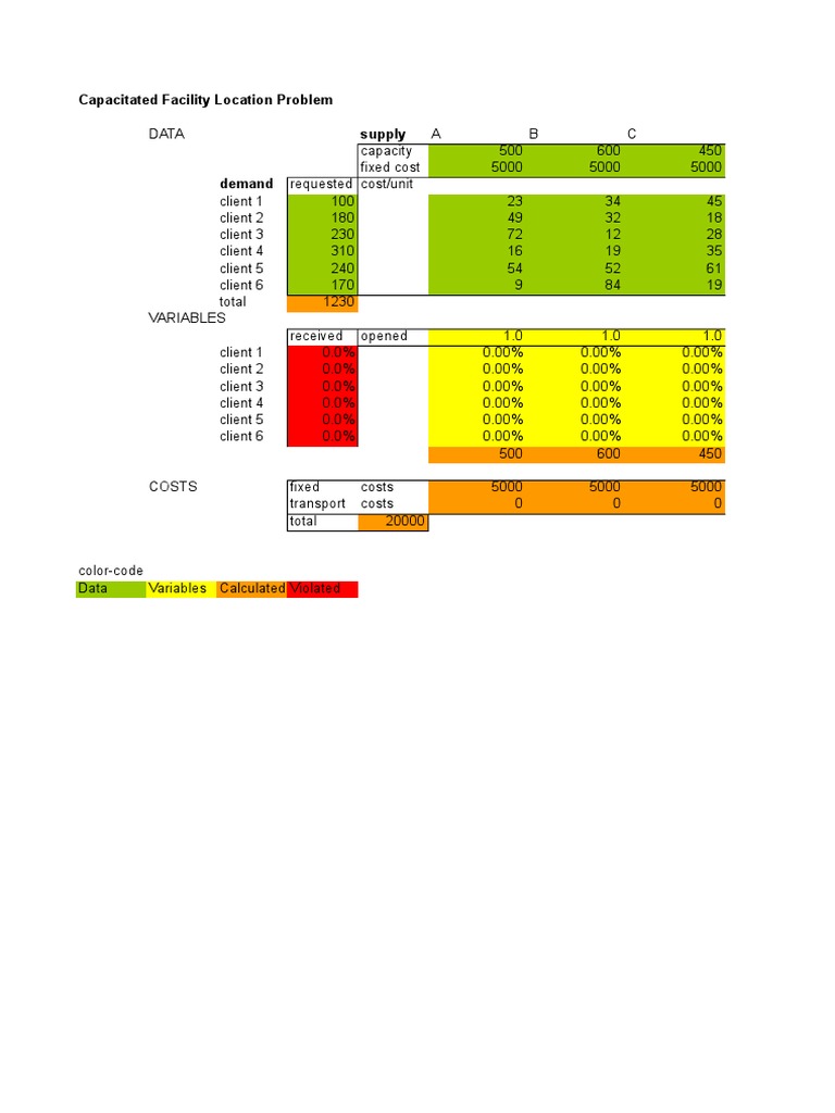 Capacitated Facility Location Problem Supply | PDF | Computing | Business