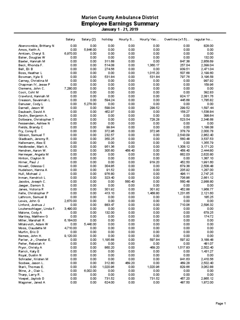 2019 Employee List PDF | PDF