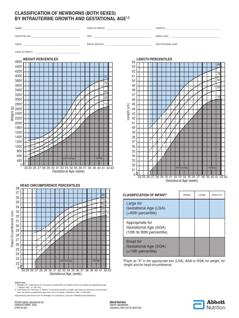 Lubchenco Curve.pdf | Childhood | Public Health