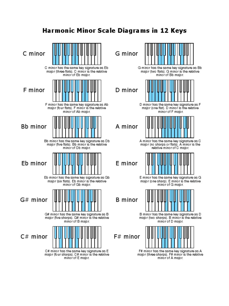Harmonic Minor Scale Diagrams | PDF