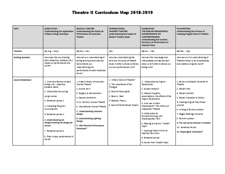Theatre II Curriculum Map 18-19 | PDF | Theatre | Musical Theatre