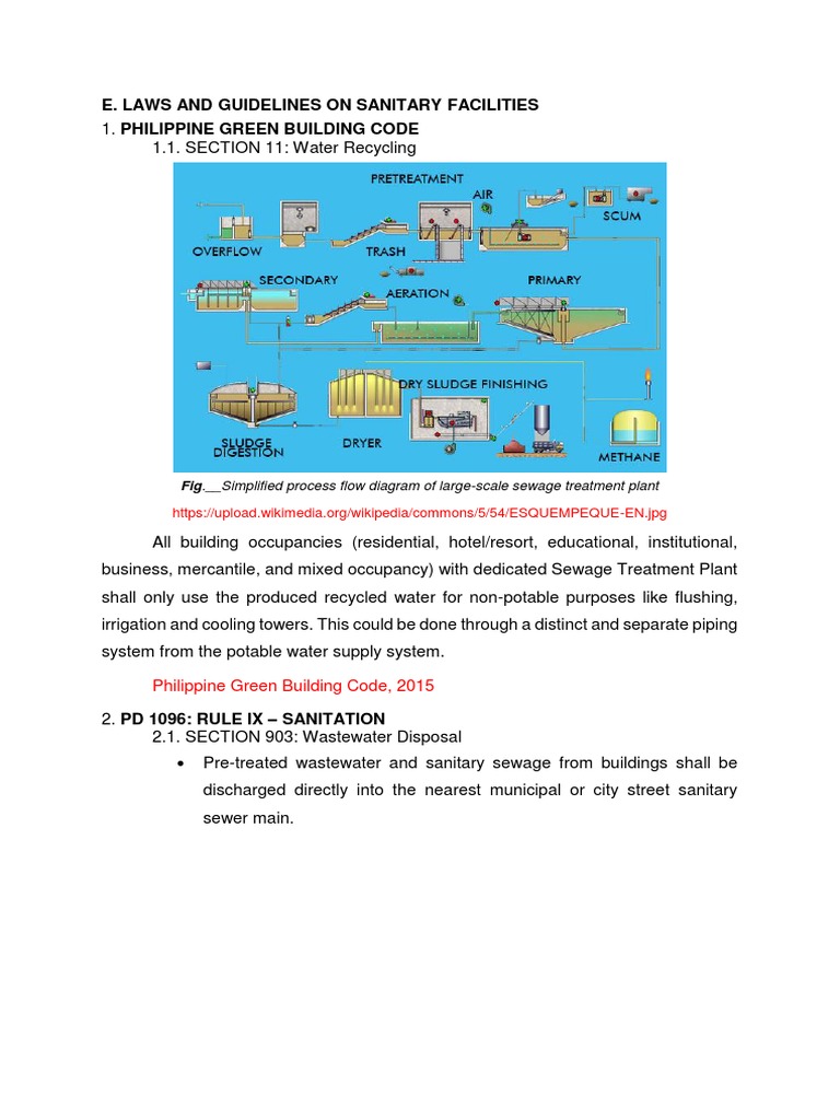 E. Laws and Guidelines On Sanitary Facilities: Philippine Green ...