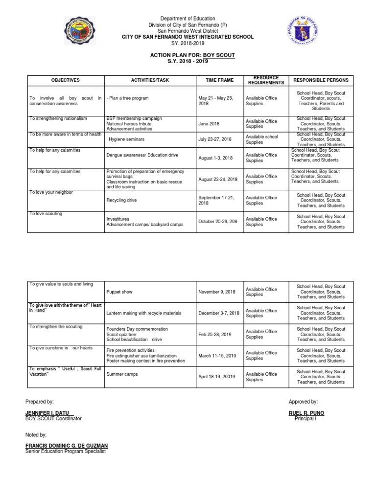 City of San Fernando West Integrated School Boy Scout Action Plan for ...