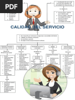 Mapa Conceptual Servicio Al Cliente | PDF