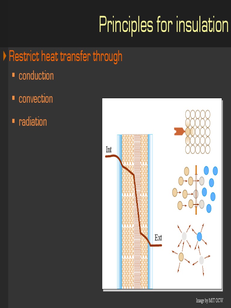 Insulation PDF | PDF | Thermal Insulation | Building Insulation