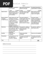 Poetry Rubric | PDF | Poetry | Writing