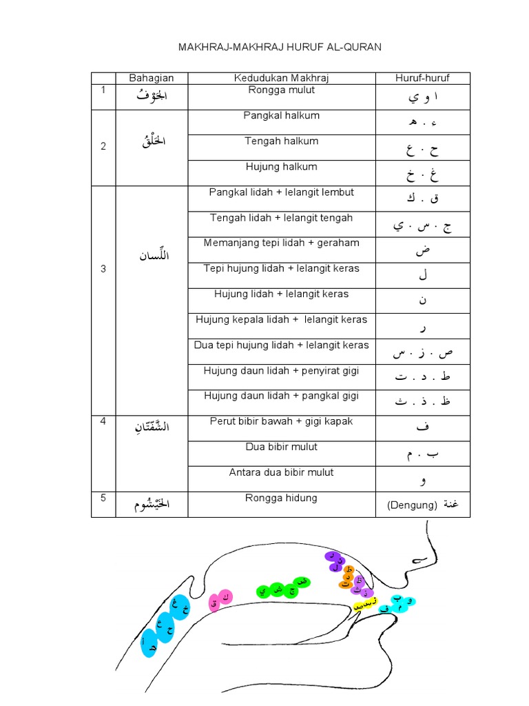 MAKHRAJ | PDF