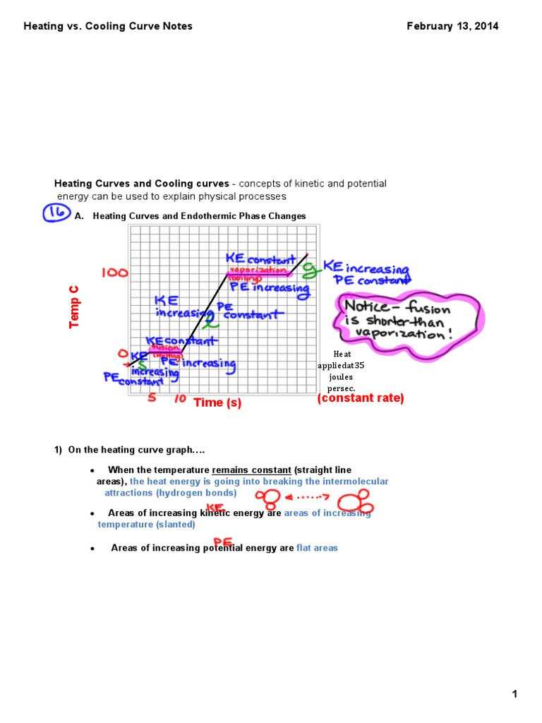 Heating vs. Cooling Curve Notes | PDF | Melting Point | Phases Of Matter