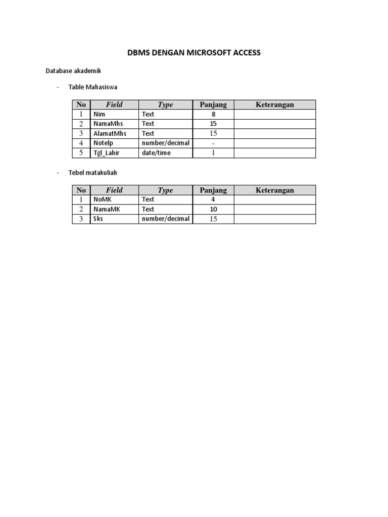 Contoh Tabel Database Mahasiswa | PDF