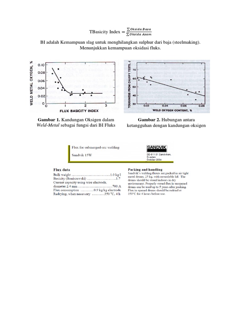 Basicity Index | PDF