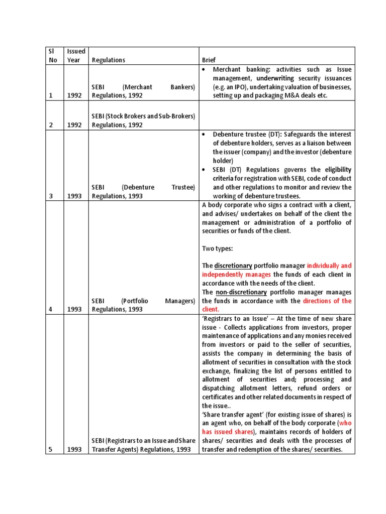 Criteria For Registration With SEBI, Code of Conduct: Individually and ...