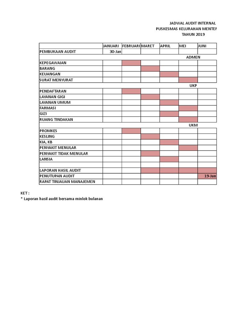 Jadwal Audit Internal 2019 | PDF