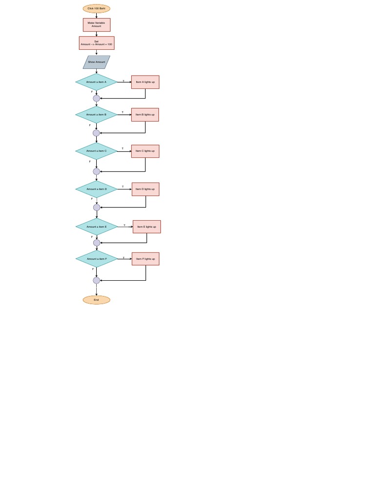 Vending Machine Flowchart | PDF | Business
