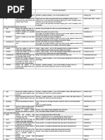 ICT Formulas AS LEVEL CIE | PDF | Teaching Mathematics | Computer ...