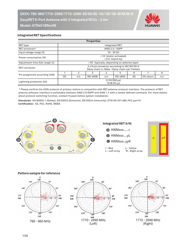 APE4518R19v06 | Antenna (Radio) | Telecommunications