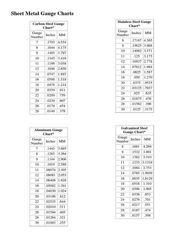 Steel Gauge Chart | PDF | Sheet Metal | Procedural Knowledge