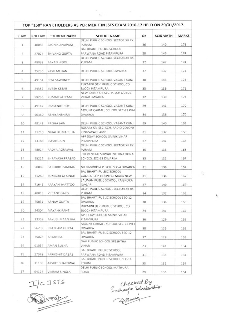 Jstse Result 2017 | PDF | Schools | Delhi