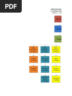 Sia Flowchart Pembelian | PDF