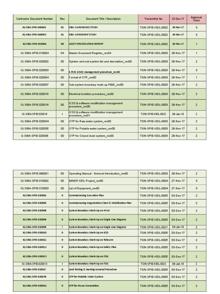SPIE Document Deliverable Register Commisioning (10-Jan-2018) | PDF ...
