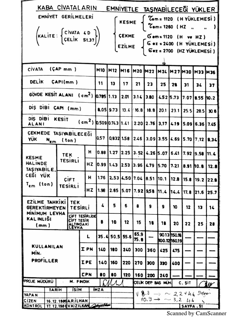 Fuel Handle Guide | PDF