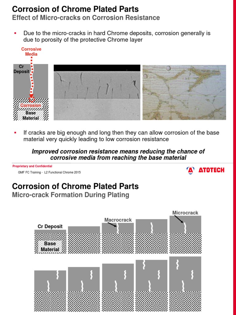 Corrosion of Chrome Plating | PDF | Grinding (Abrasive Cutting) | Abrasive