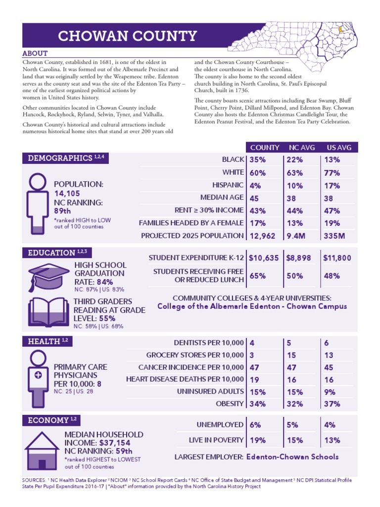 Chowan County Data | PDF | North Carolina | The United States