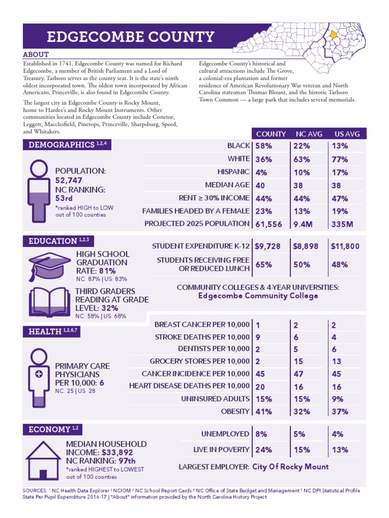 Edgecombe County Data | PDF | North Carolina | The United States